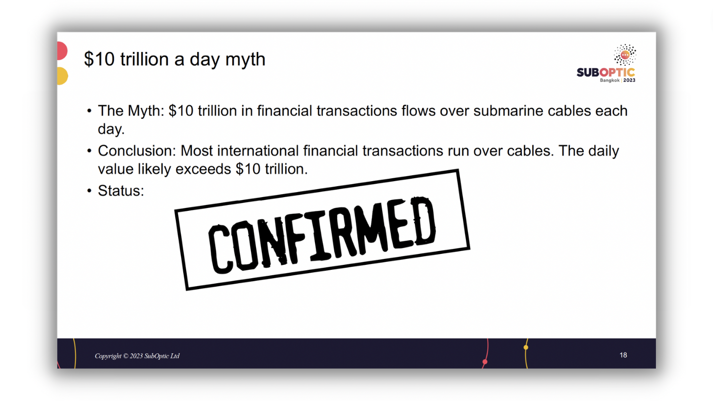 Do $10 Trillion of Financial Transactions Flow Over Submarine Cables Each Day?
